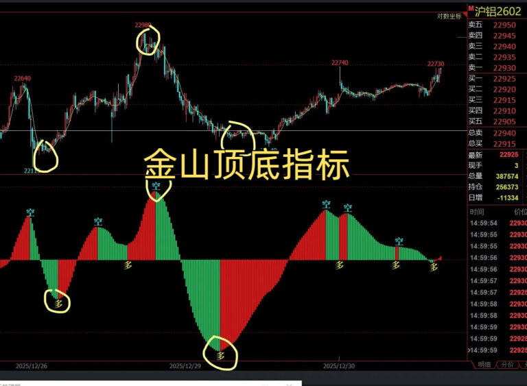 文华财经指标公式源码 - 指标公式网